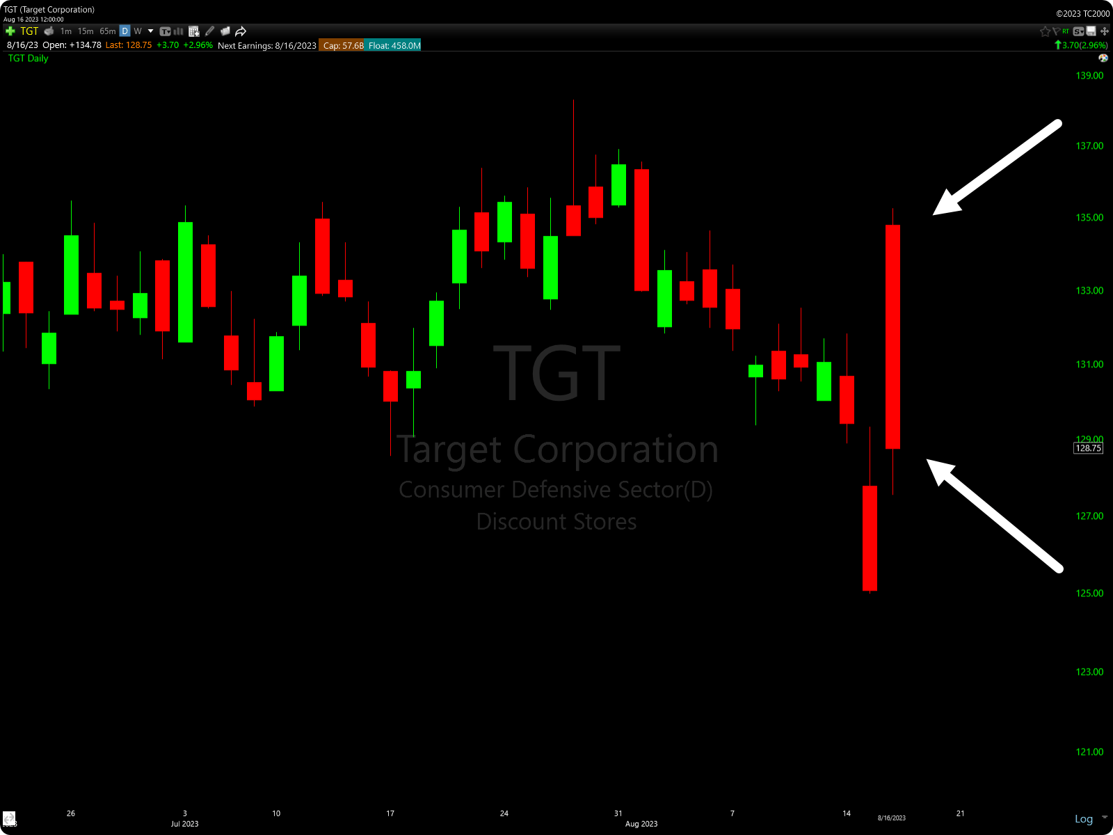 TC2000 Gap Up Weak Close - Trade Risk