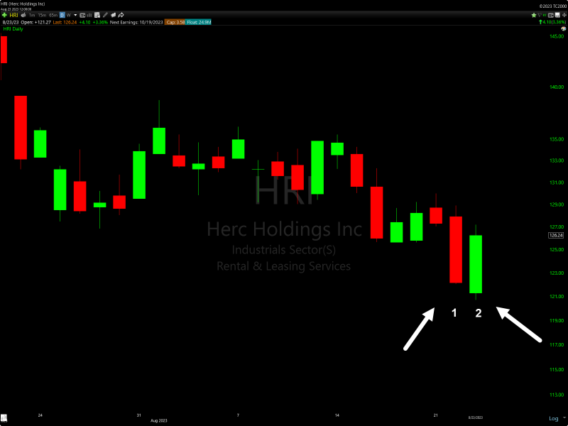 Piercing Candlestick Scans Bundle - Trade Risk