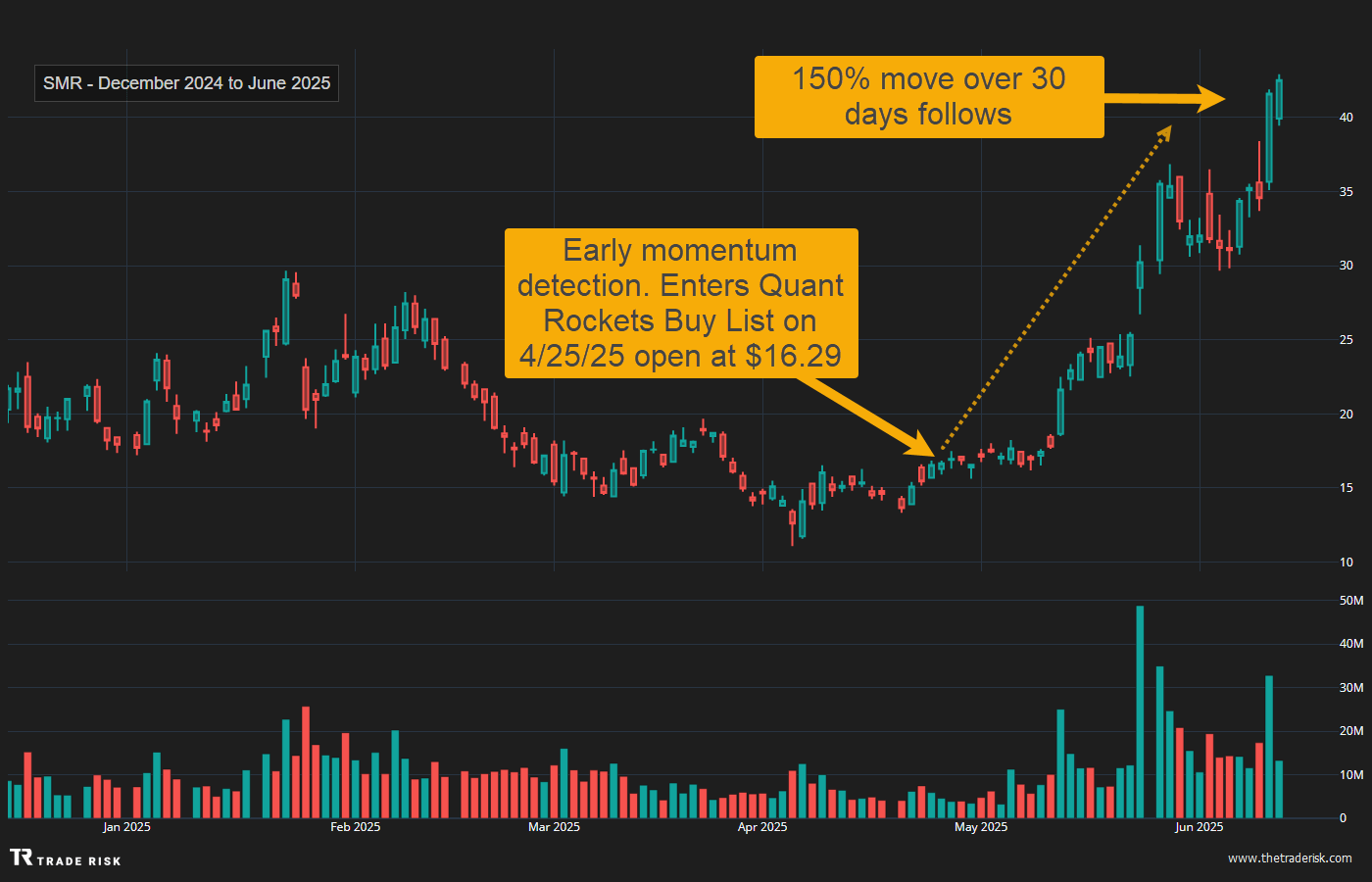 Quant Rockets - Trade Risk
